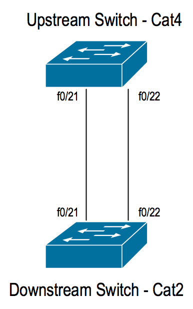 Flex Links - Packet-forwarding.net